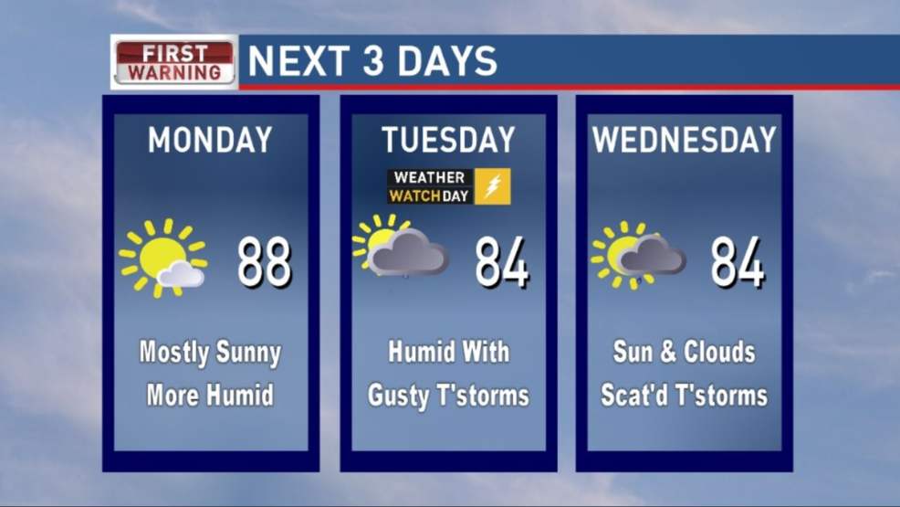 Hot, clear weather to start the week, Weather Watch for storms on ...